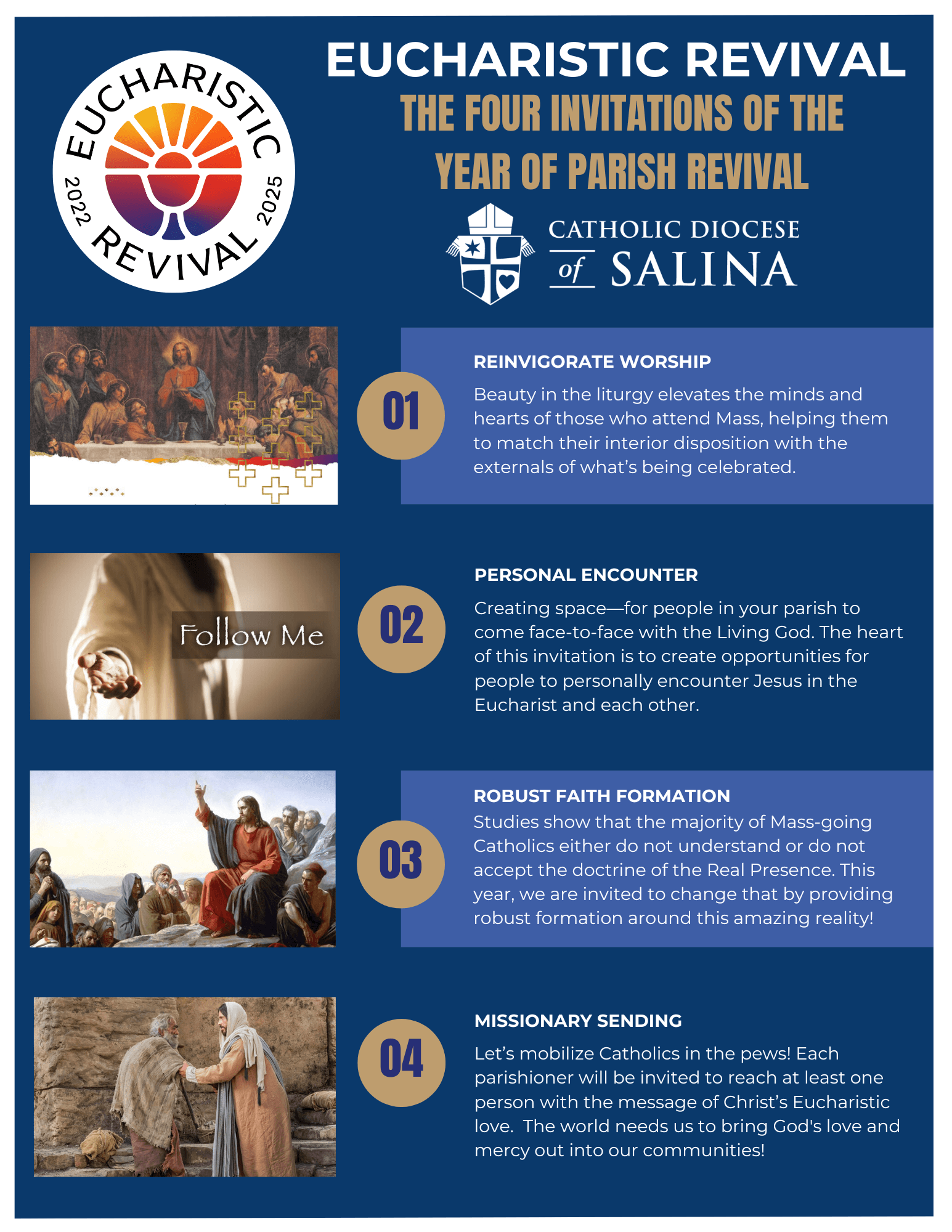 Eucharistic Revival-Parish Year – Catholic Diocese of Salina